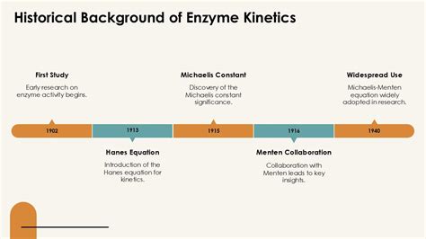 Understanding The Michaelis Menten Equation In Enzyme Kinetics Ppt