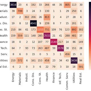 PDF Company Classification Using Zero Shot Learning