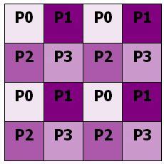 Block Tridiagonal Matrix M With Q Diagonal Blocks Download Scientific Diagram