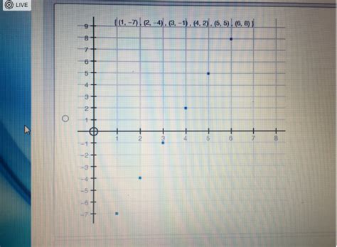 Solved Graph The First Six Terms Of A Sequence Where A1 3