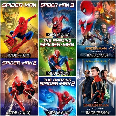 How To Watch Every Spider Man Movies In Order — Movie Villa By