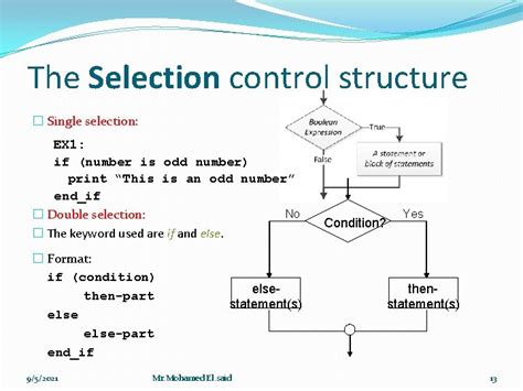 Problem Solving Techniques Algorithm Flowchart 952021 Mr Mohamed