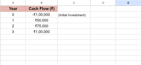 Irr Formula In Excel Examples Tips And Alternatives