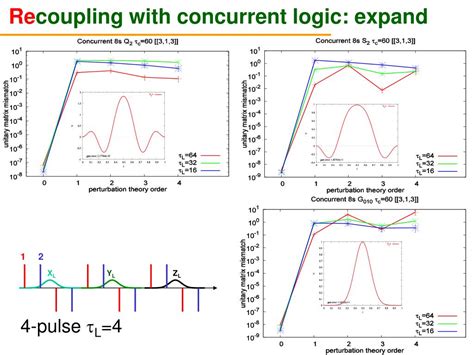 Ppt Hybrid Quantum Decoupling And Error Correction Powerpoint