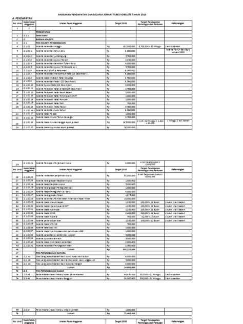 Apbj 2020 Perubahan Bp3j Pdf