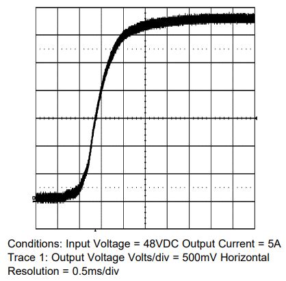 LM CEVAL Unexpected Startup Waveform With The EVM Power Management Forum Power