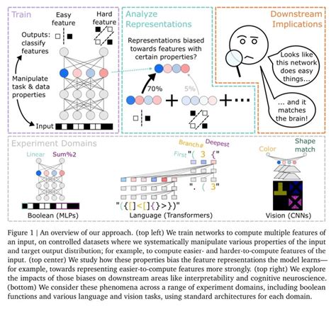 Antonio Montano 🪄 On Linkedin Machinelearning