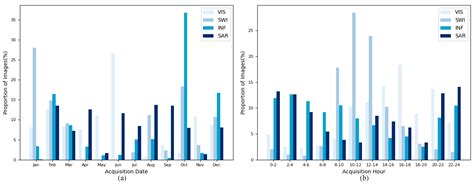 Remote Sensing Free Full Text Remote Sensing Cross Domain Scene Classification A Dataset