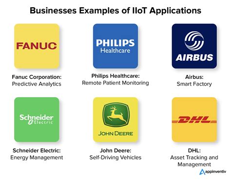10 Use Cases Examples And Applications Of Iiot Technology