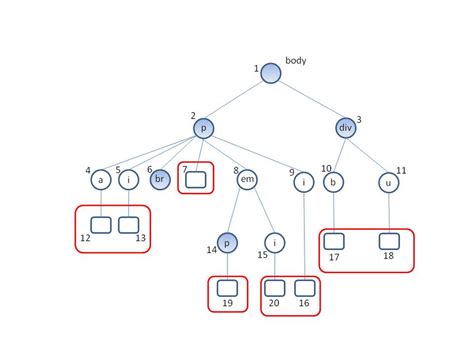 An Example Of Text Segment Identification Nodes With Solid Blue Color
