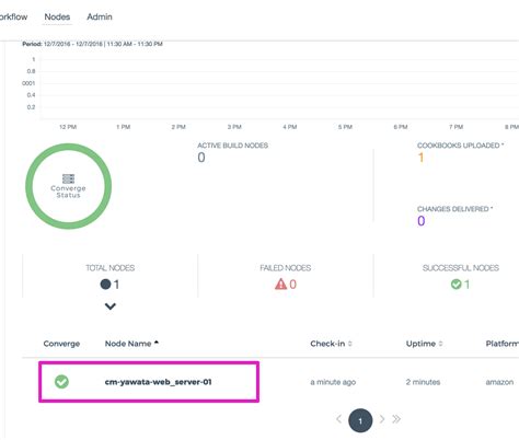 Terraform AWS OpsWorks for Chef Automateでのサーバープロビジョニング reinvent DevelopersIO