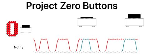 TI BLE Stack Quick Start SimpleLink CC X SDK Quick Start Guide Documentation