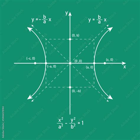 Hyperbola Graph With Formula Horizontal Transverse Axis Parallel To X