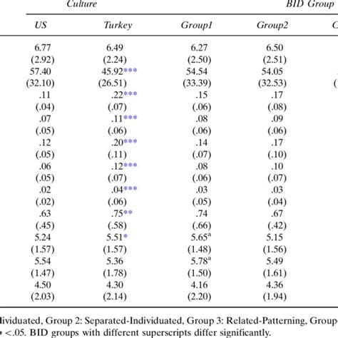 means sd of general memory variables download table