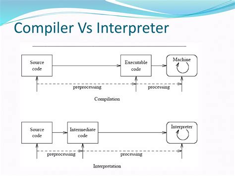 Operating System Tech Qapptx Operating Systems Computer Software