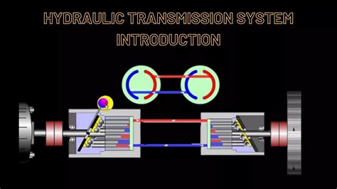 Hydraulic Transmission System Introduction Harsle