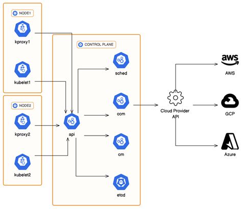 Eraser Kubernetes Architecture