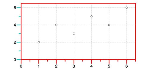 How To Edit Tick Marks Datagraph Community