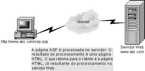 Curso Básico de ASP Módulo Lição