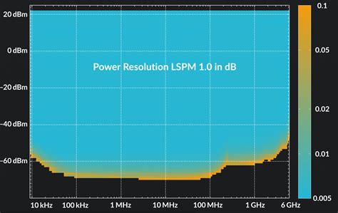 Lspm 1 0 9khz 8 2 Ghz Lumiloop Gmbh