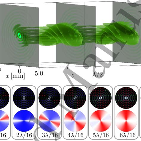 Numerical Simulation Of Counter Propagating Vbg And Horizontally Download Scientific Diagram