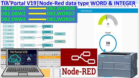 Plc S7 1200 Connect Data With Node Red As Word And Integer Data Type