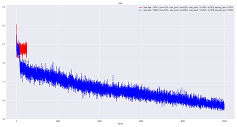 Machinelearningexercisespythontensorflowcnntensorflowreadmemd At