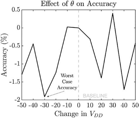 Frontiers Fault Injection Attacks In Spiking Neural Networks And Countermeasures
