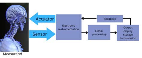 12 Common Biomedical Equipment Biomedical Instrument Troubleshooting