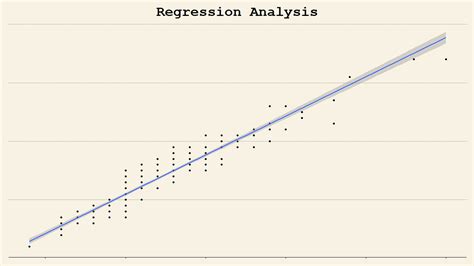 Extracting Regression Info In R Two Different Approaches