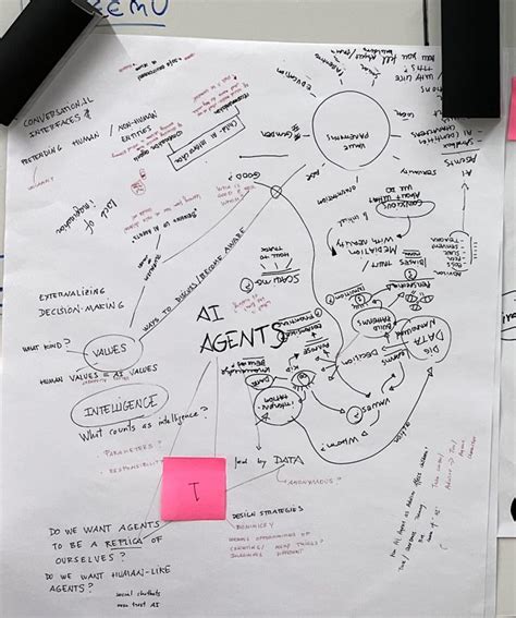 Ai Literacy Promoting Critical Playful And Inclusive Algorithmic Literacy And Digital