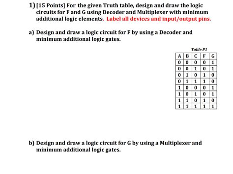 Solved 1 115 Points For The Given Truth Table Design And