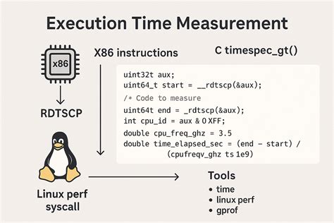 Execution Time Measurement Discover How To Measure Code Execution