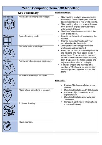 year 6 computing knowledge organisers teaching resources