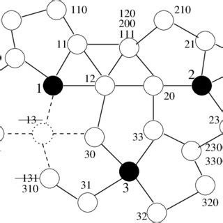 Recovery After Failure Of Sensor Node Download High Quality Scientific Diagram