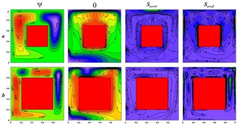 Analysis Of Entropy Generation In Natural Convection Of Nanofluid Inside A Square Cavity Having