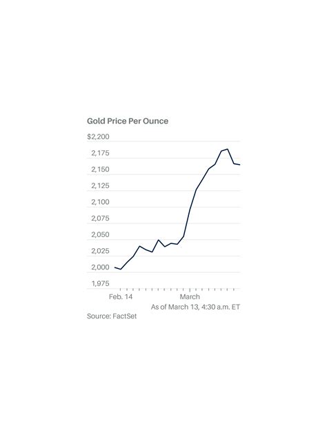 Gold Prices Swing To Minor Gains After Tuesdays Cpi Data Driven Slump