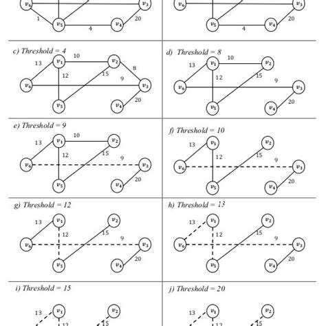 An Example Of The Application Of A Threshold On The Graph Edges