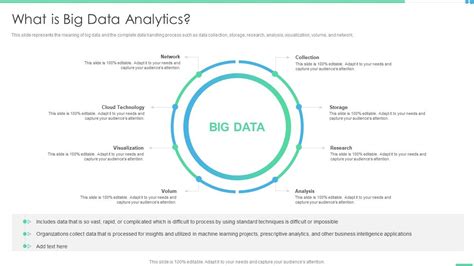 What Is Big Data Analytics Ppt Slides Graphics Design Presentation