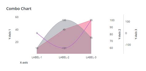 combo chart widget themable