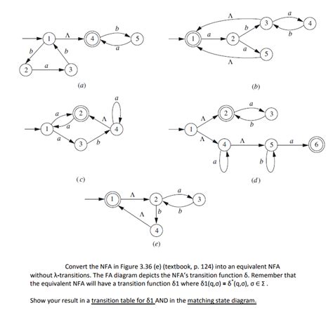 solved 4 4 68 4 4 ad a b 4 convert the nfa in figure 3 36