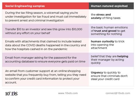 What Are Social Engineering Attacks Tips To Prevent