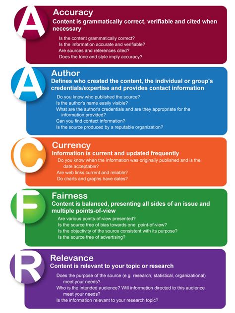Evaluate Your Sources Applied Human Sciences Research Guide