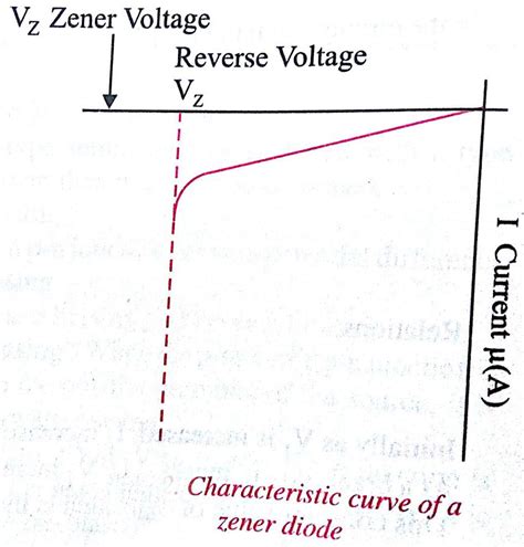 To Draw The Characteristic Curve Of A Zener Diode And To Determine Its