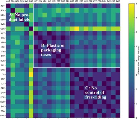 Pairwise Clustering Of The Instruments Category M 12 Over 25