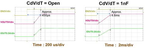 Slew Rate Control Suppressing Rush Current Toshiba Electronic Devices And Storage Corporation