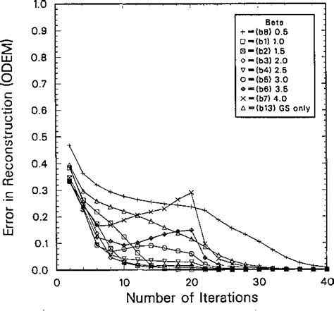 Figure 7 From Phase Retrieval For A Complex Valued Object Using A Low Resolution Image