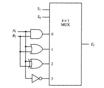 11 Schematic Of 1 Bit Logic Unit Download Scientific Diagram