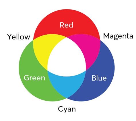Professional Color Management With Wacom Cintiq Pro
