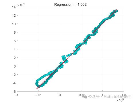 基于bilstm和gann预测研究附matlab代码 Csdn博客